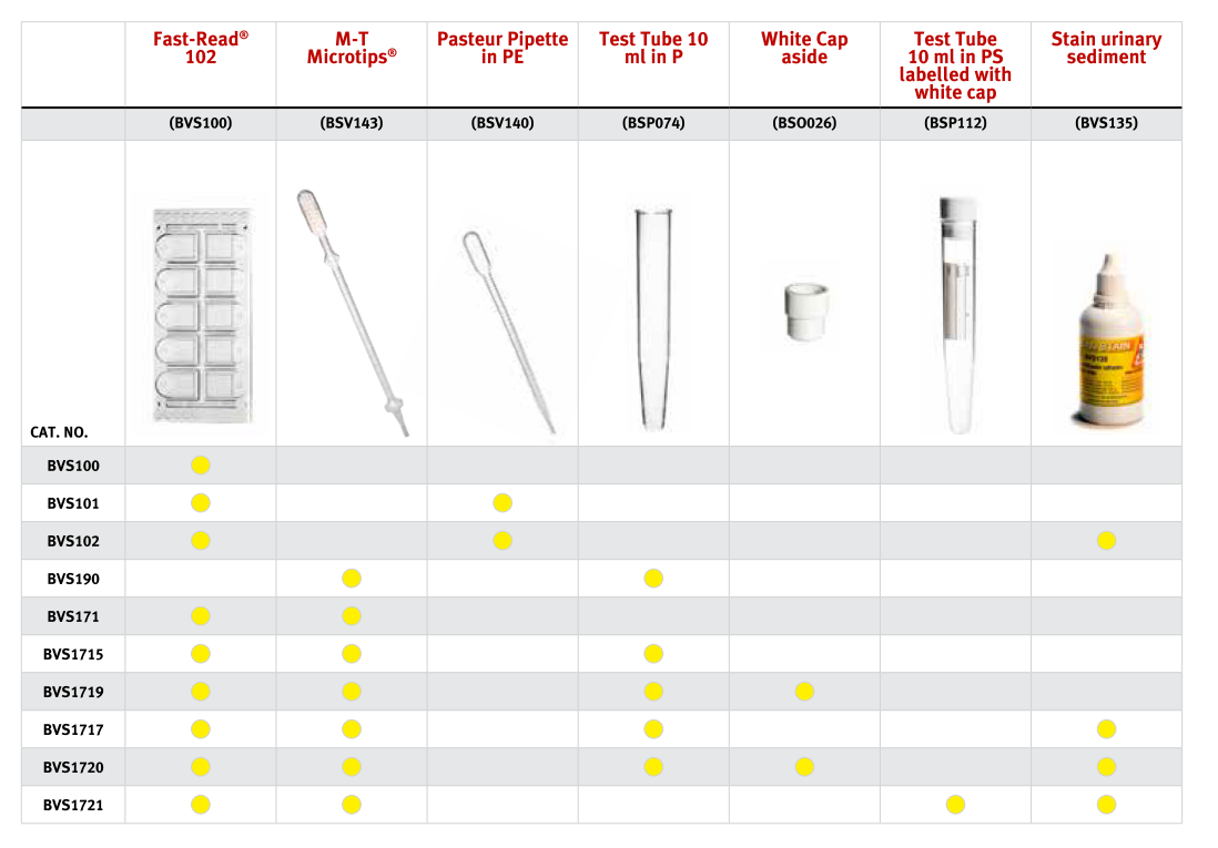Fast-read® kits - Biosigma: Biotechnology and Clinical