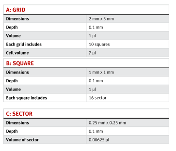Fast-Read® 102 - Biosigma: Biotechnology and Clinical