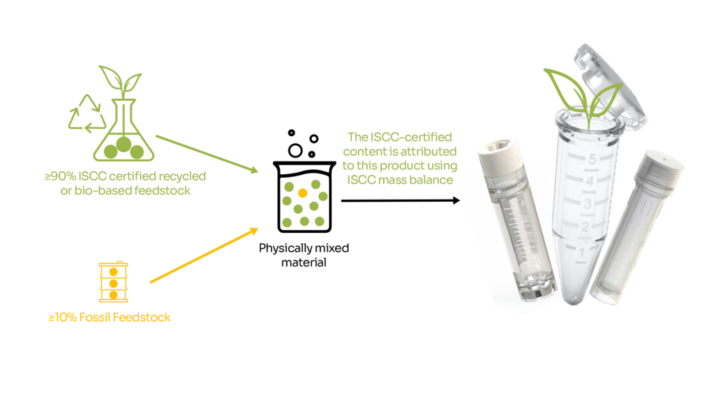 BIOBased line - Biosigma: Biotechnology and Clinical